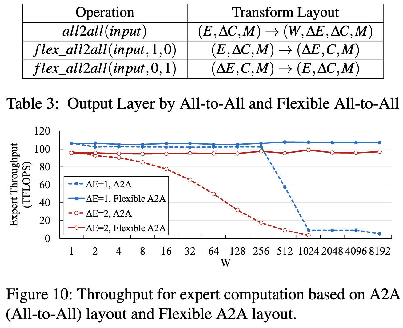 2023-1-8 arXiv roundup: Language models creating their own data, Hinton vs backprop, Practical ...