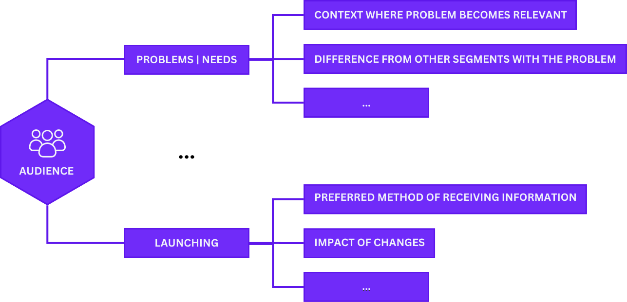 Back to basics: building product experiences that don’t suck