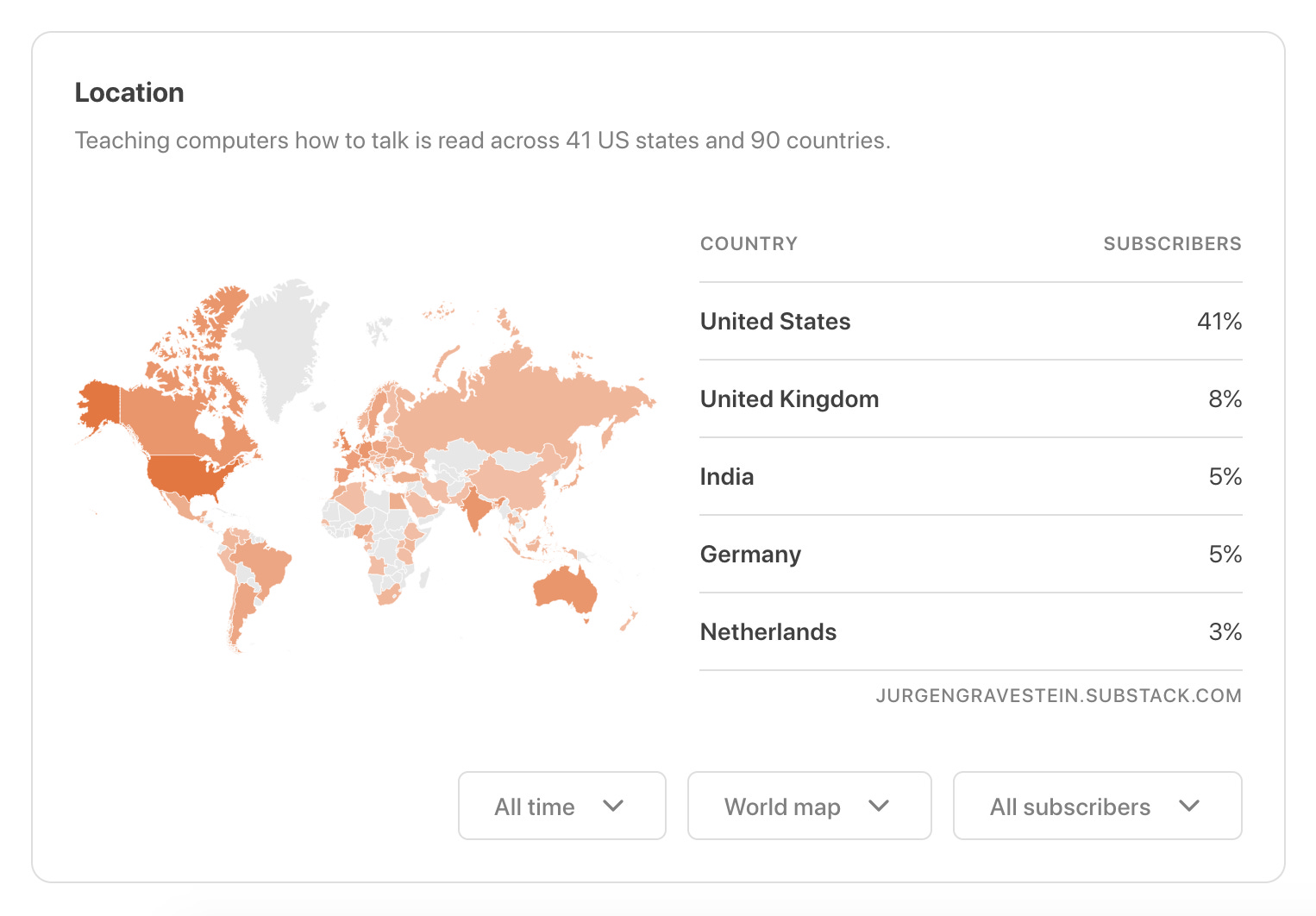 Best of 2023: Looking Back, Looking Forward