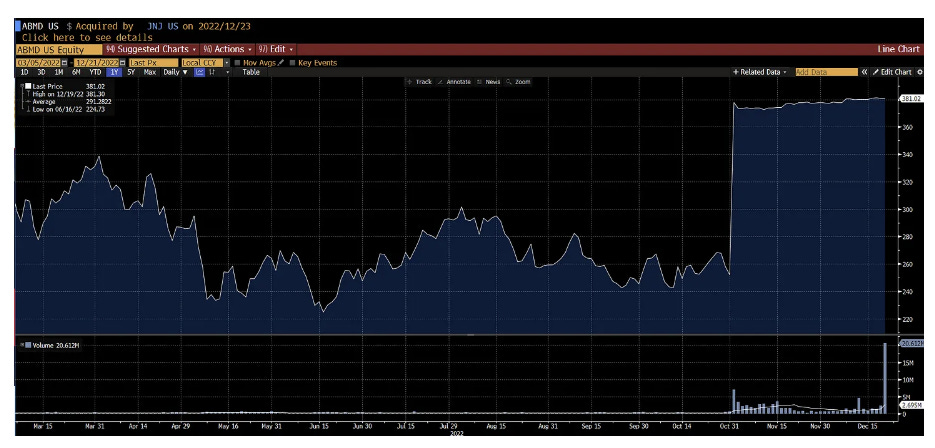 A quick guide to CVRs through the recent $ABMD deal