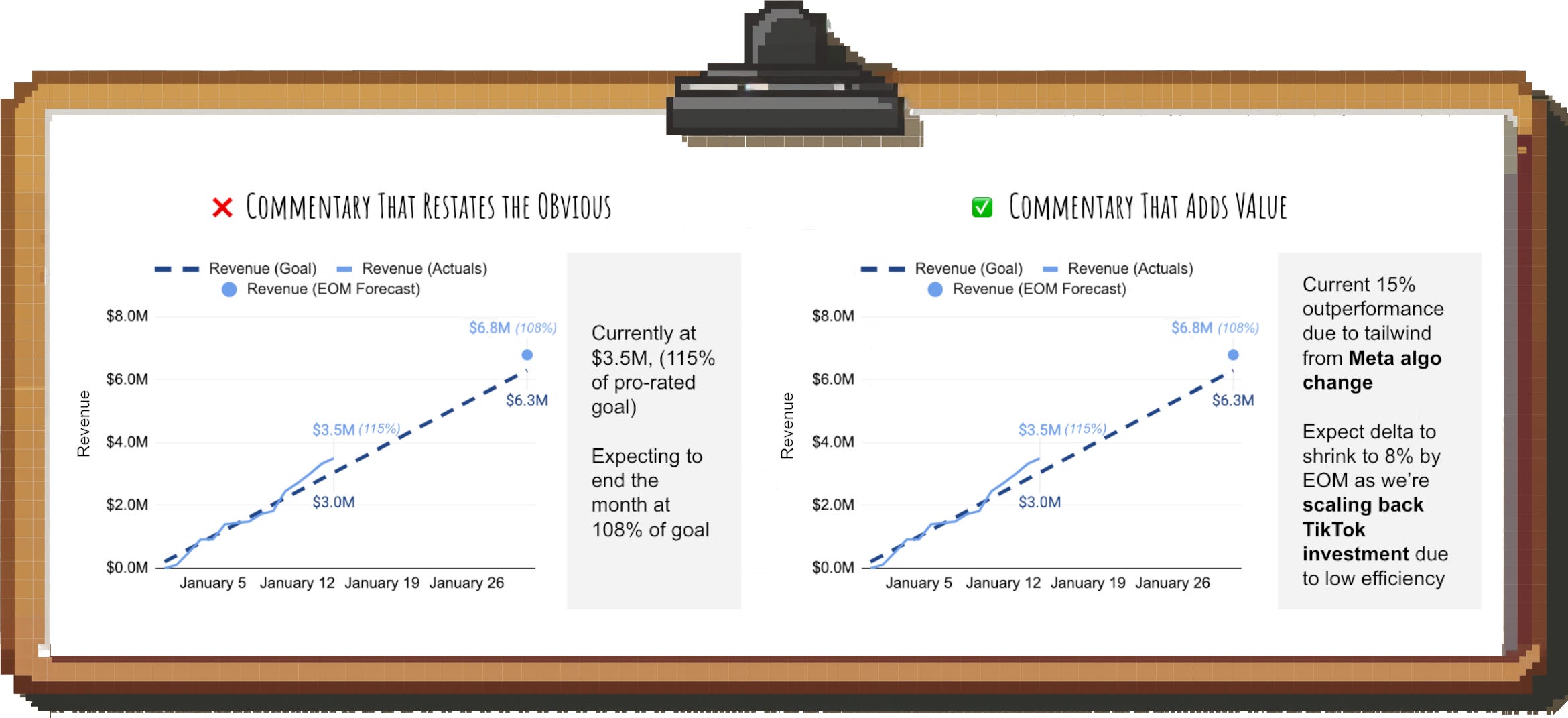 How to tell a story with data