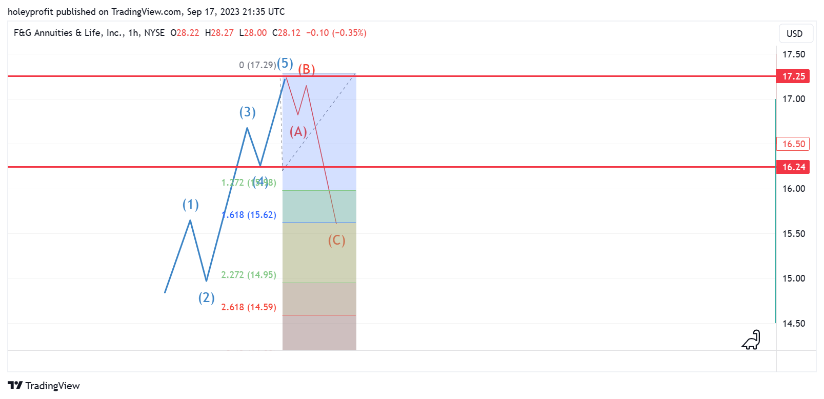 1.61 Head Fake Reversal Strategy - by HoleyProfit
