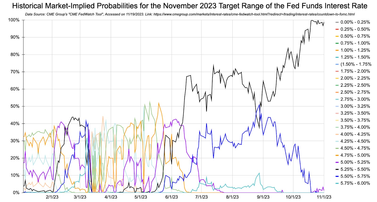 Are Rate Cuts Imminent? [Premium Subscribers]