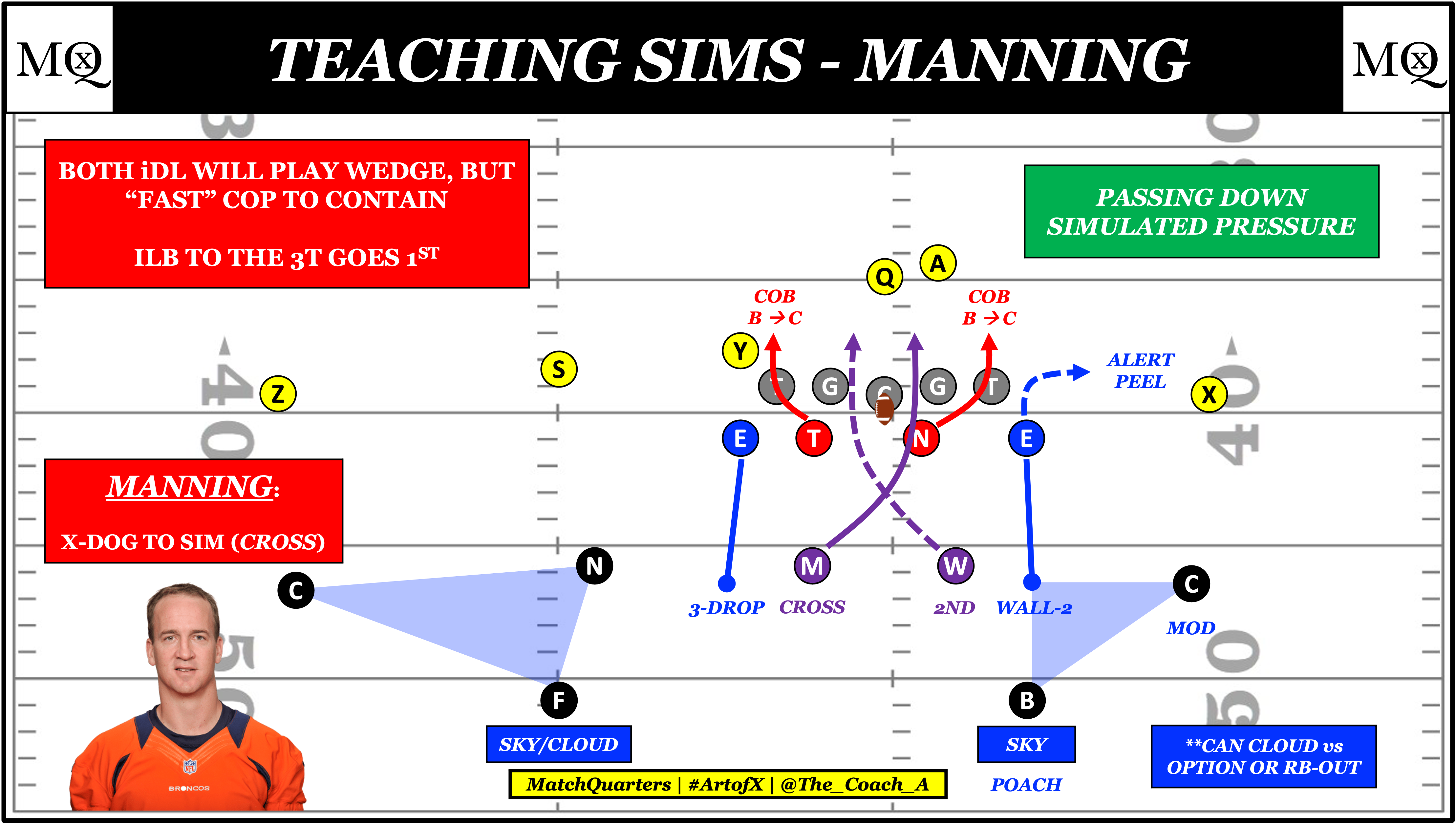 Georgia's A-gap Pressure Package - by Cody Alexander