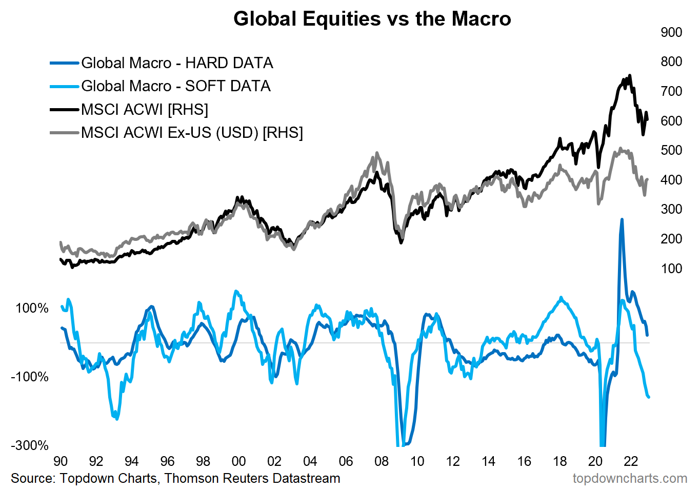 The 10 Charts to Watch in 2023 - by Callum Thomas