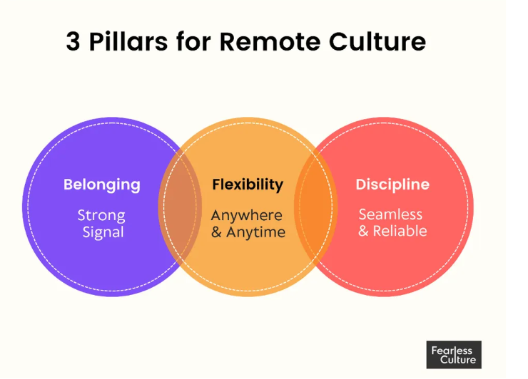 How Strong Is Your Remote Team Signal?