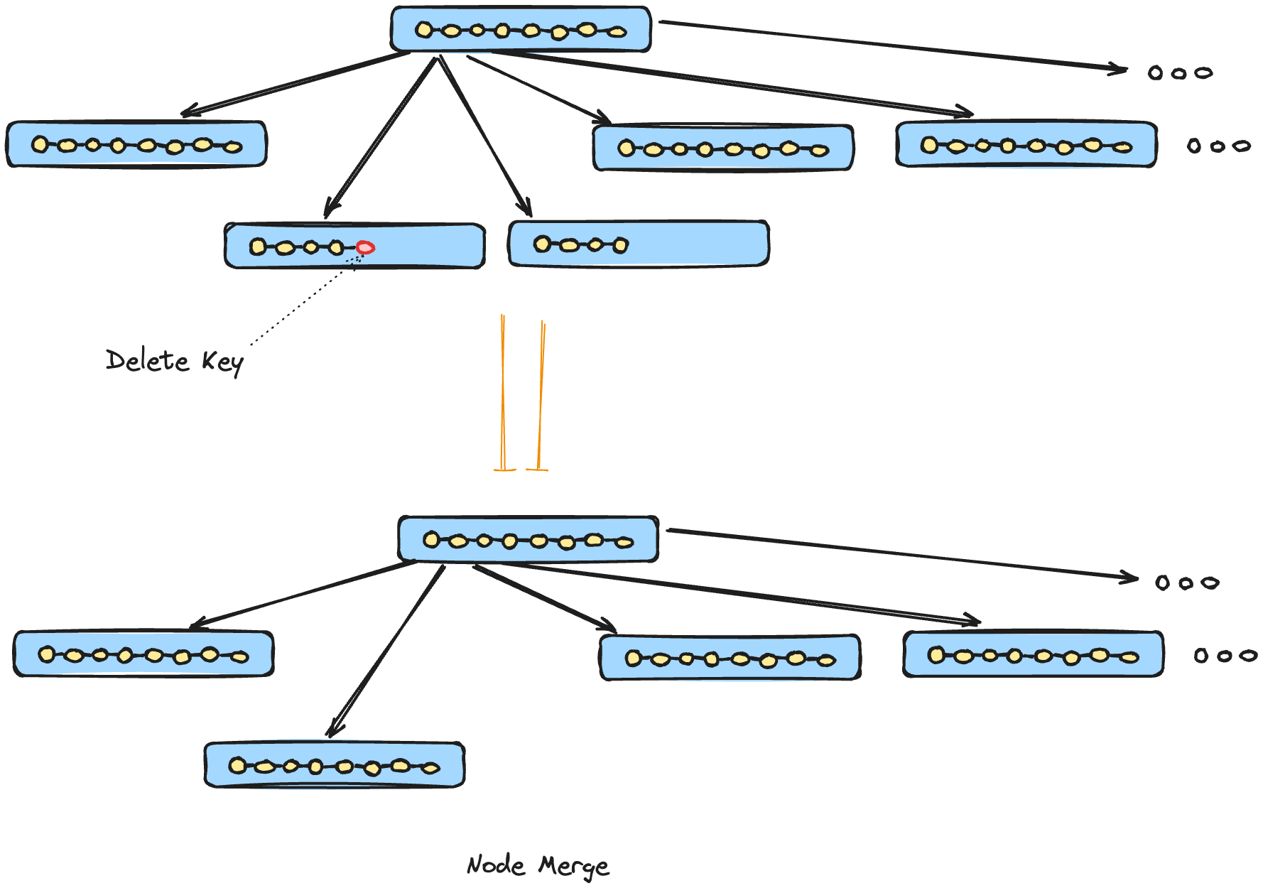 Data Structures in Disk-Based Databases - by ANURAG DWIVEDI