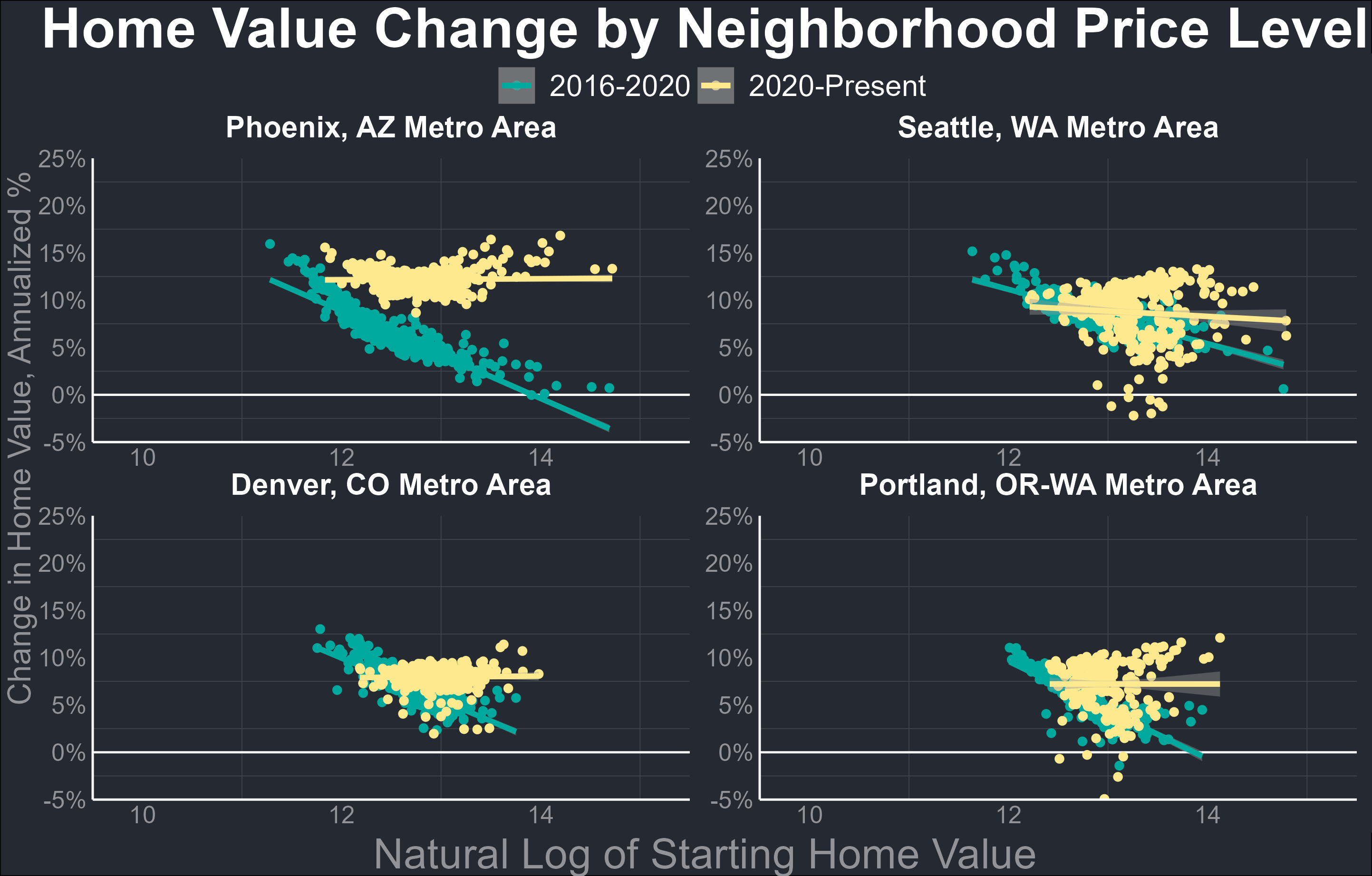 The New Economic Geography of the Housing Shortage