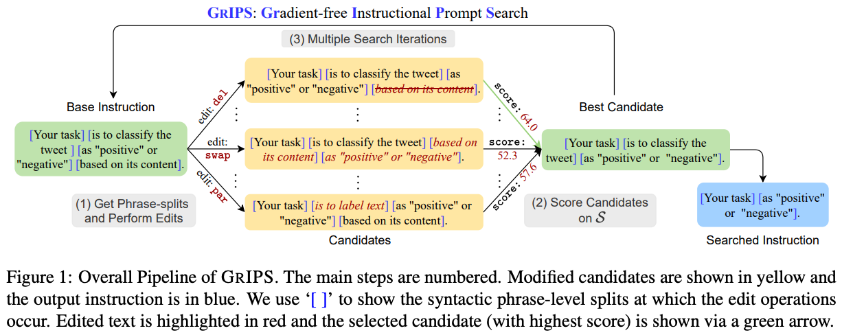 Automatic Prompt Optimization By Cameron R Wolfe Ph D