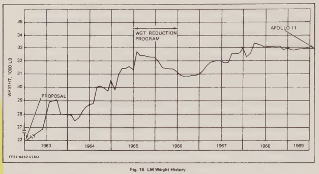 Building Apollo - by Brian Potter - Construction Physics