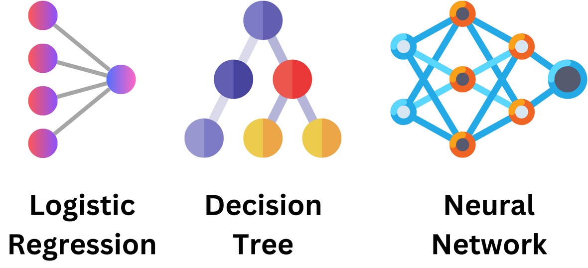 How to Build an AutoML System - by Damien Benveniste