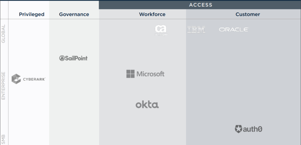[OKTA, W] back to reality - scuttleblurb