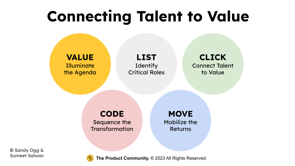 Preparing Volunteers for Strategic Change - Product Community