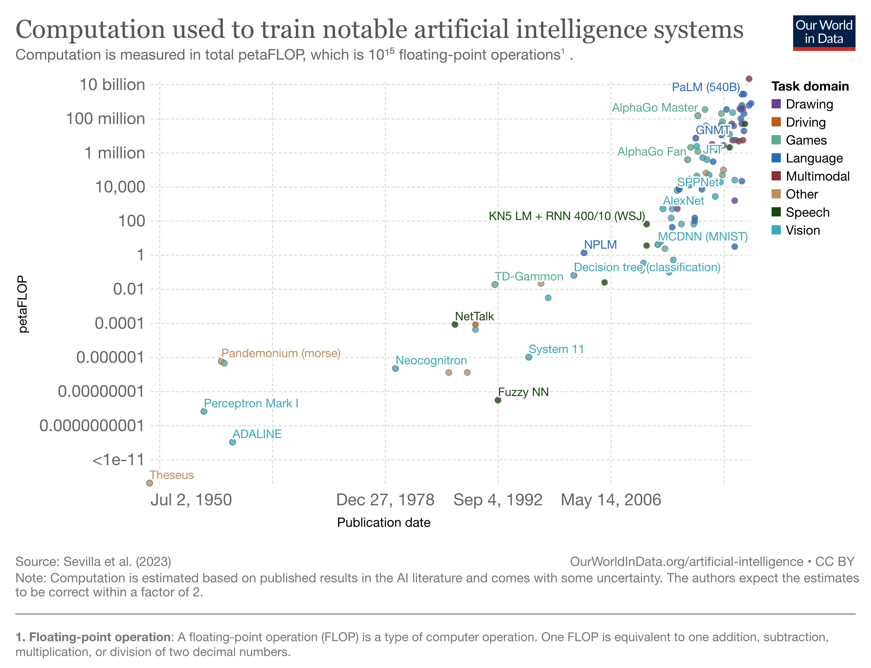 Generative AI's data center electricity mix