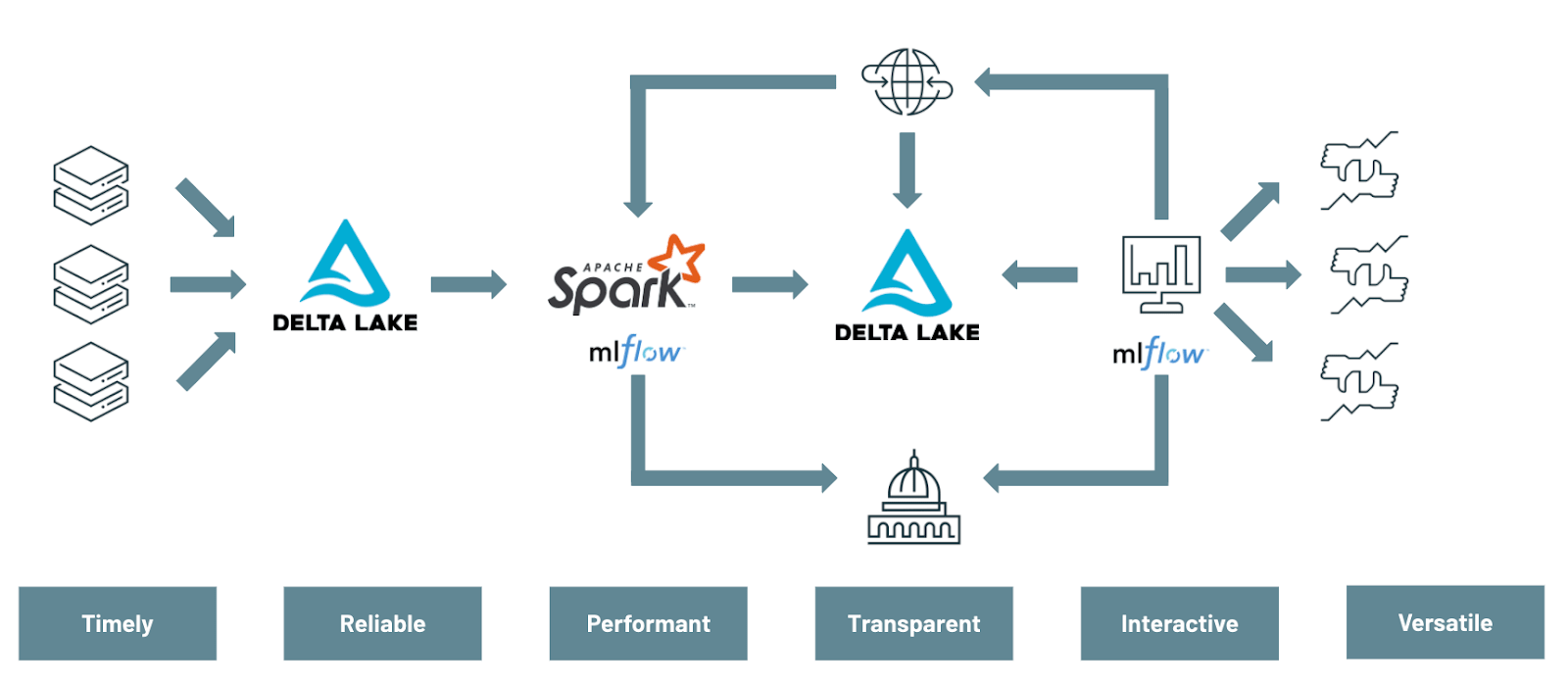 Databricks and the Future of Data - by Eric Flaningam