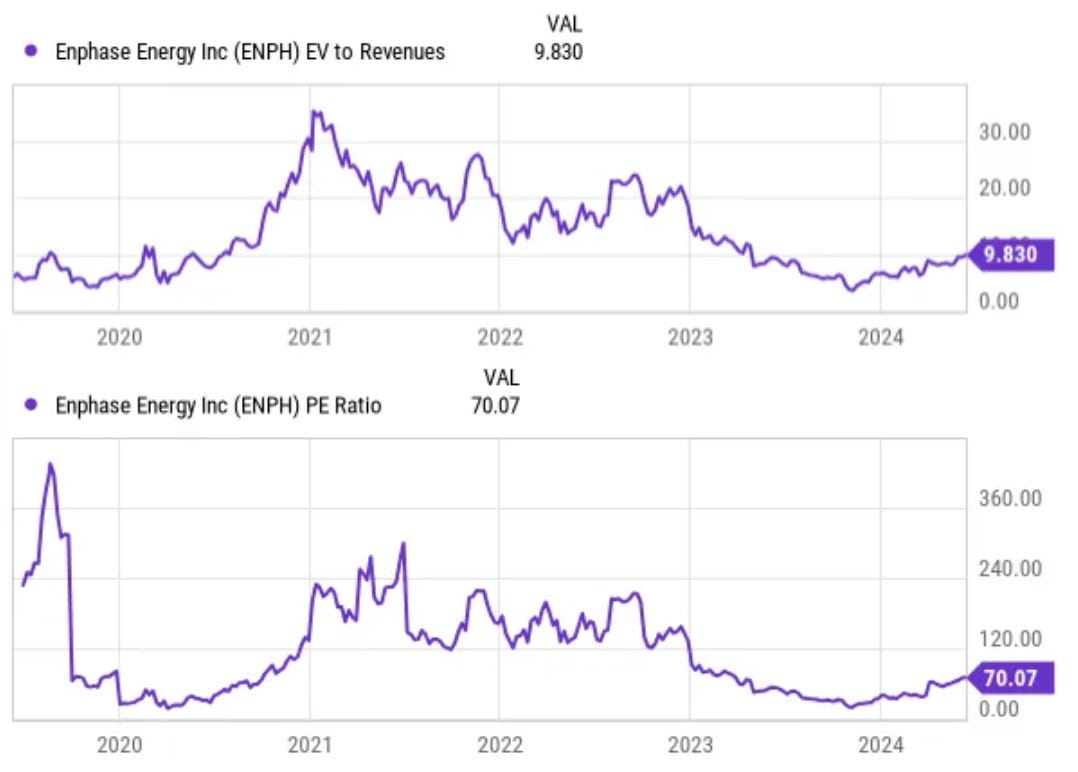 7.5 Reasons To Buy Enphase Energy, Inc. - by John