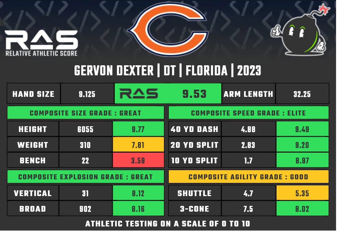 Pick by Pick Analysis of the second-round of the NFL Draft