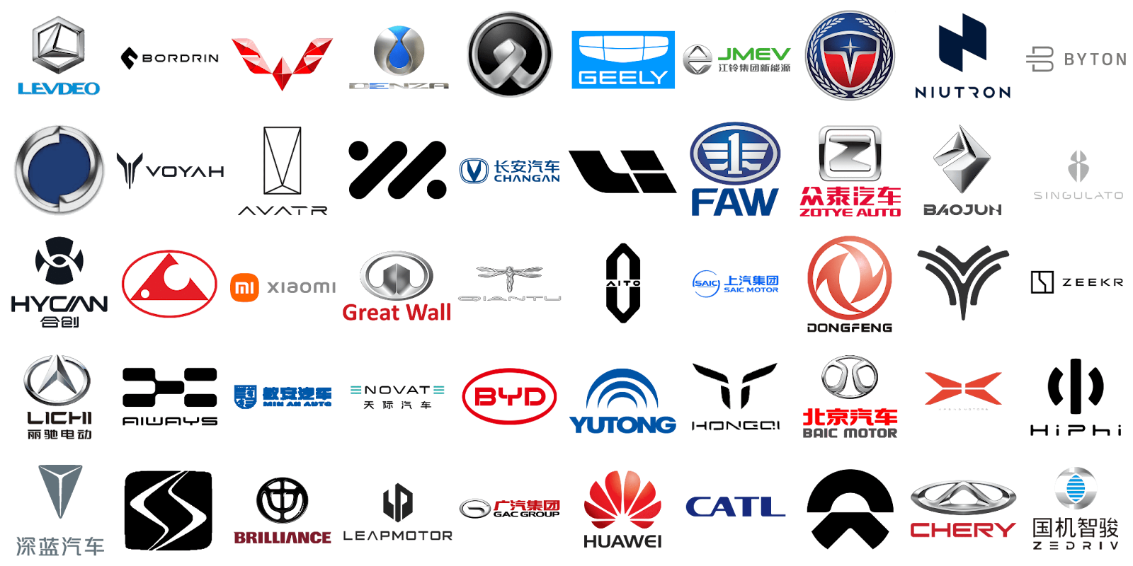 The Electric Curtain: Tariffs and the Roadblock to China’s EV Dominance