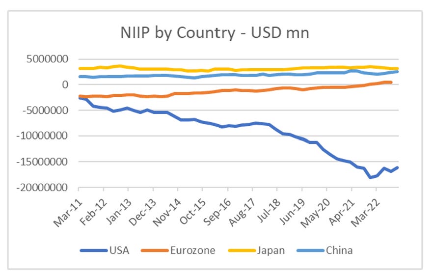 IS NIIP ANALYSIS DEAD? A PRIMER - by Russell Clark