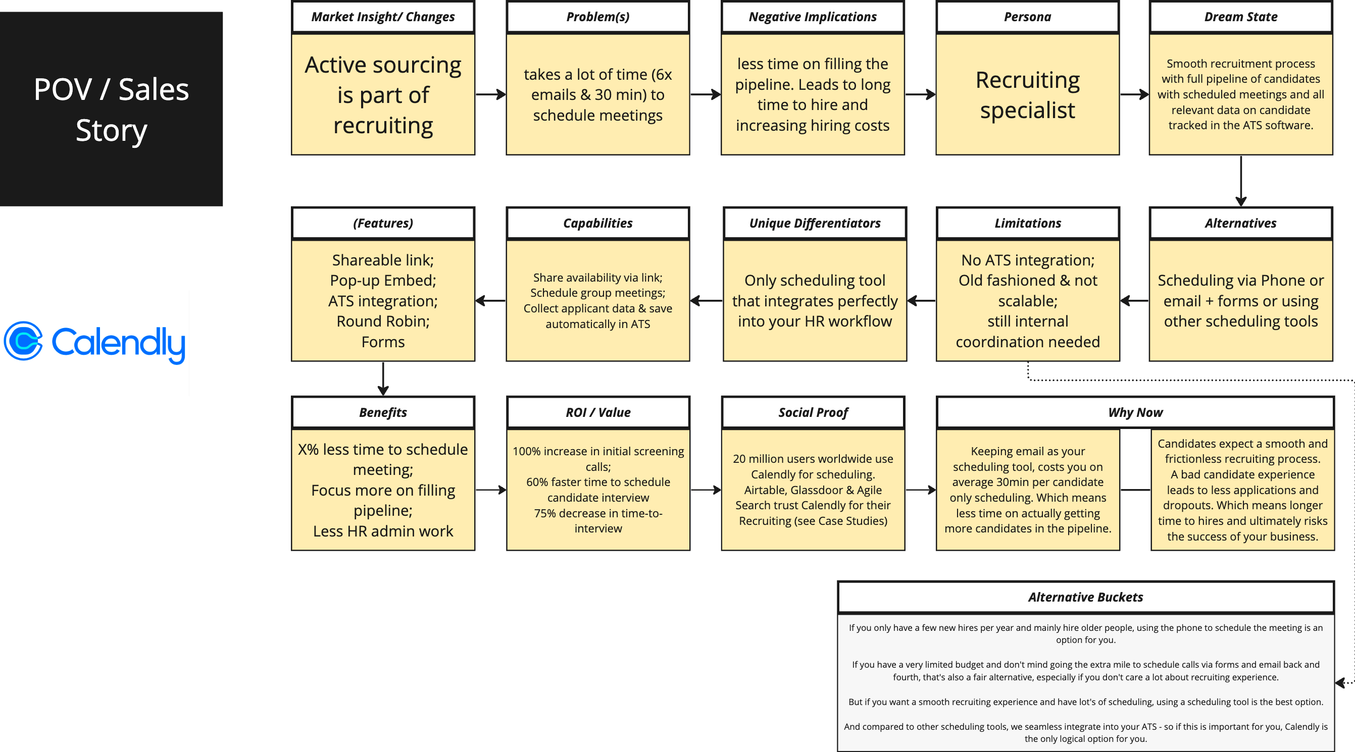 The Ultimate SaaS Messaging Framework for early-stage Startups