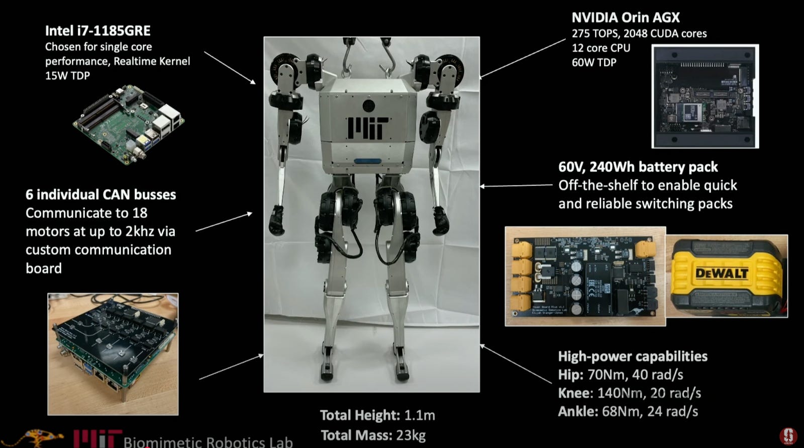 Robotics for software engineers: humanoid robots