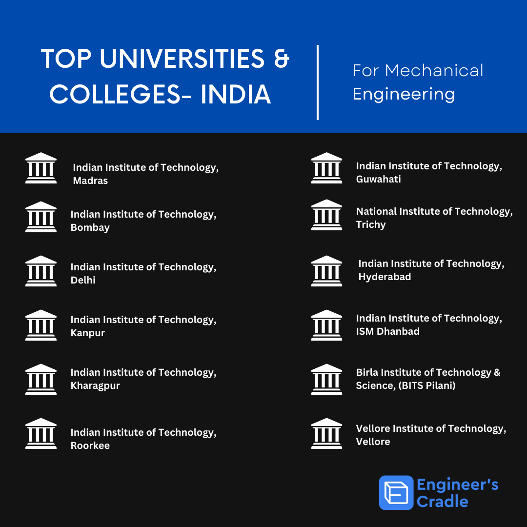 CAREER ROADMAP OF A MECHANICAL ENGINEER
