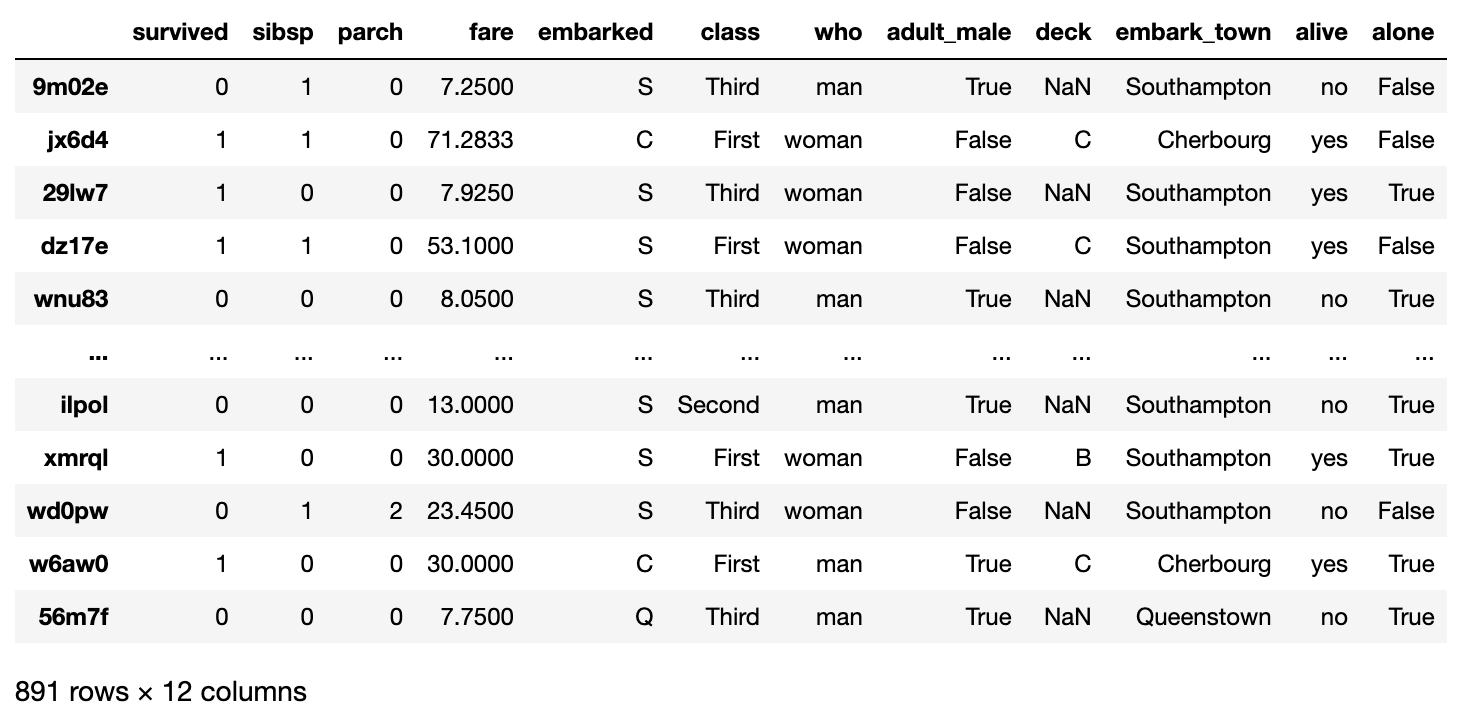 Exploratory Data Analysis With Pandas