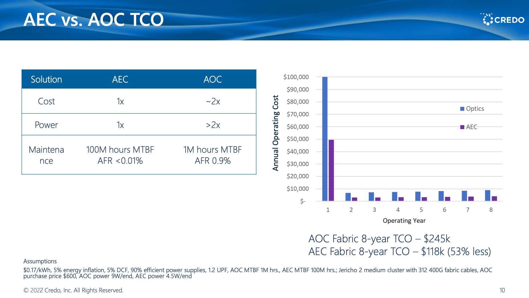 AI Data Center Interconnects: AEC / AOC Cables and Retimers Market; Why Investors are Looking at ...