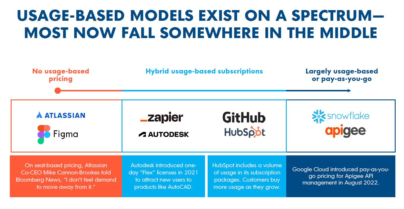 The state of usage-based pricing