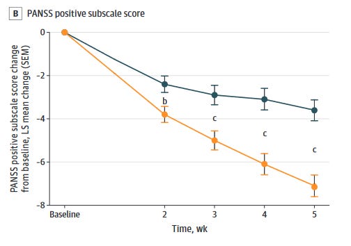 A New Therapeutic For Schizophrenia - by Nils Wendel, MD