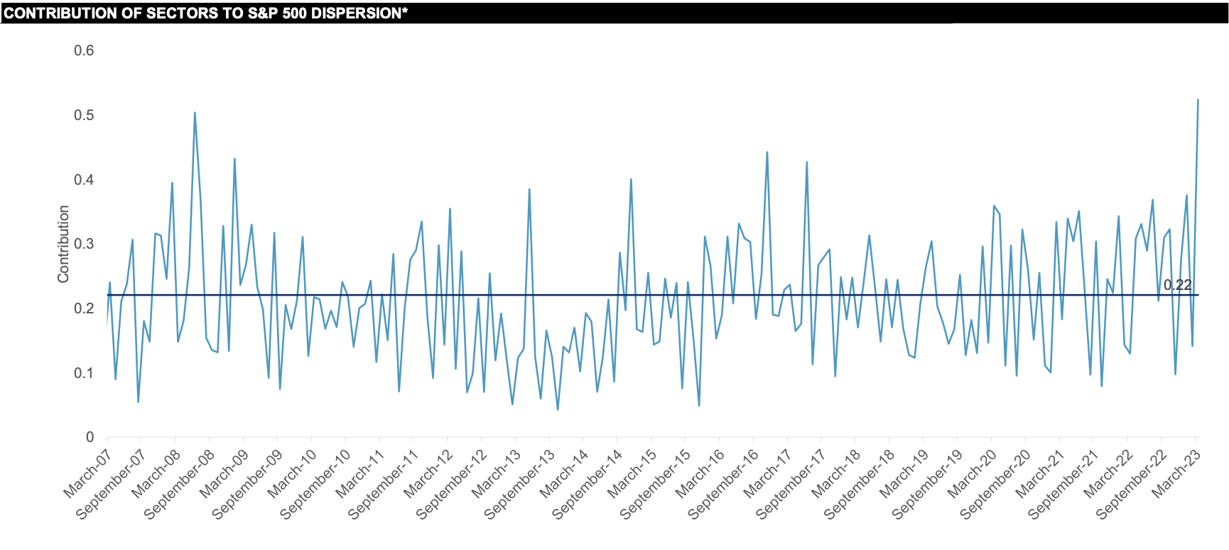 My Homework Corner: Sectors (GICS) - by SCX