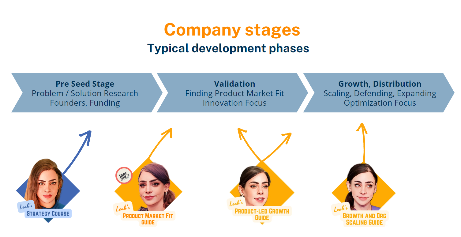 Leah's Product Market Fit Guide 2.0 - by Leah Tharin