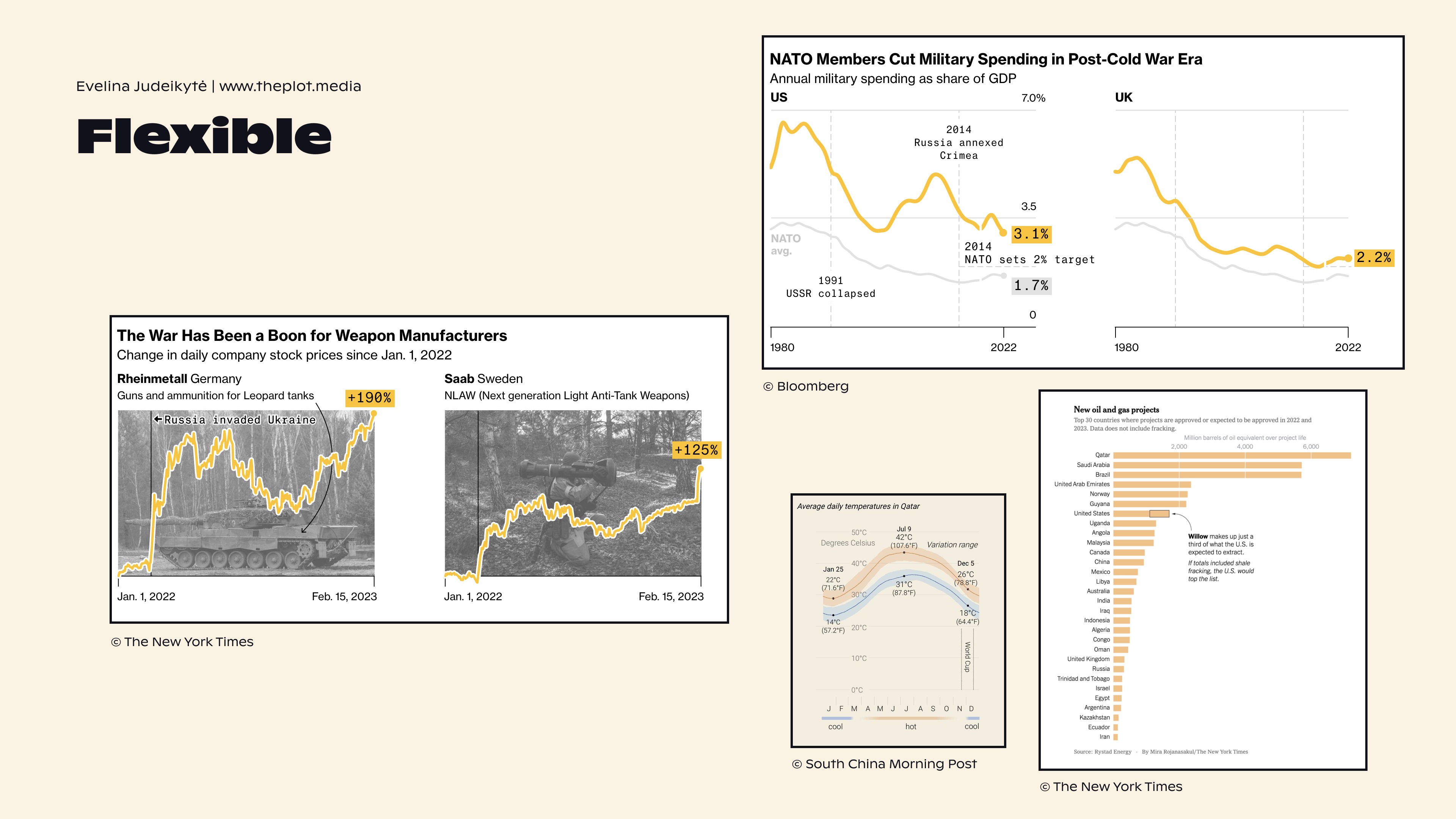 Creative axes - by Evelina Parrou - The Plot
