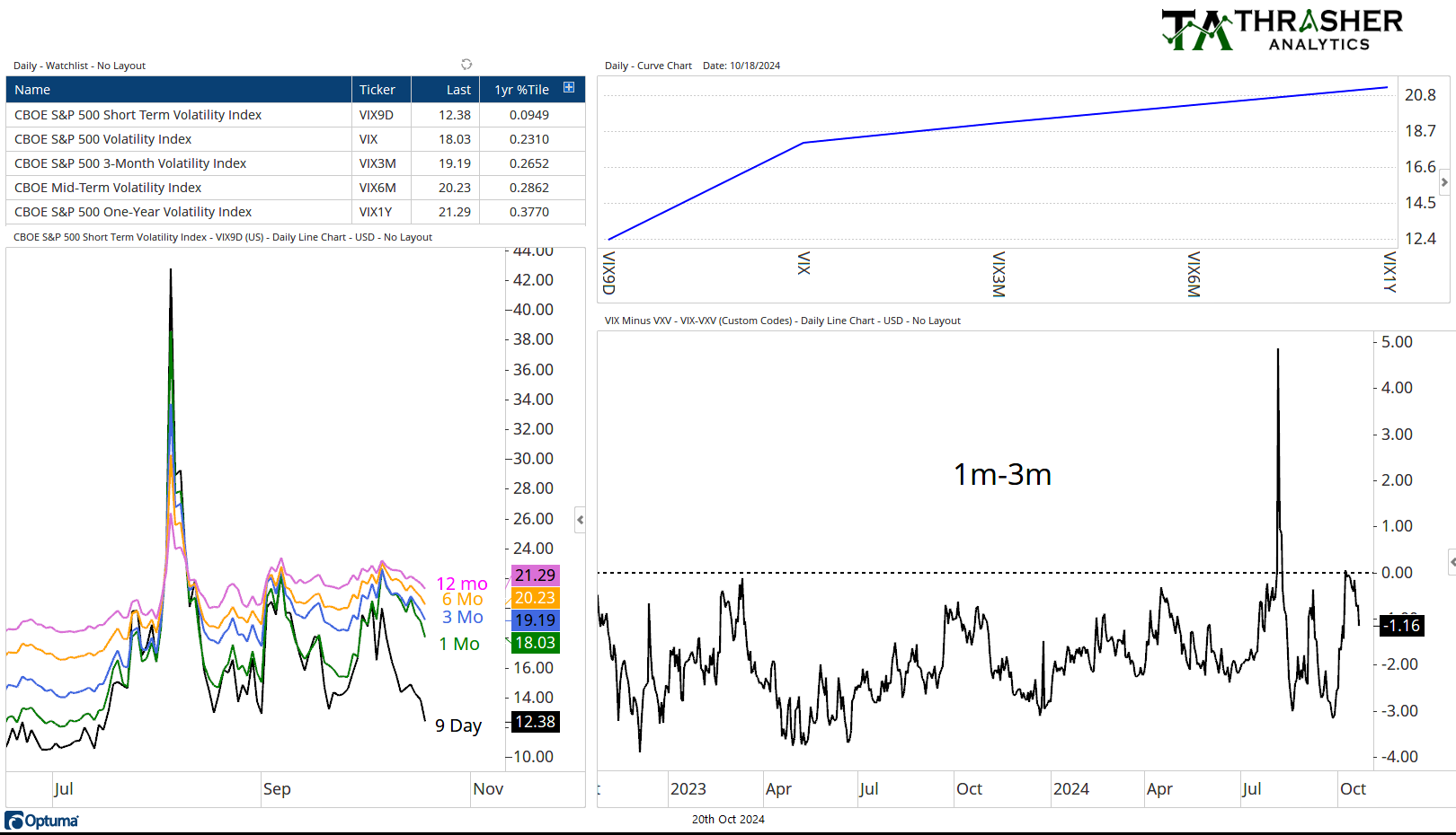 Updated Models & Spotlight Chart of the Week 10/20/24