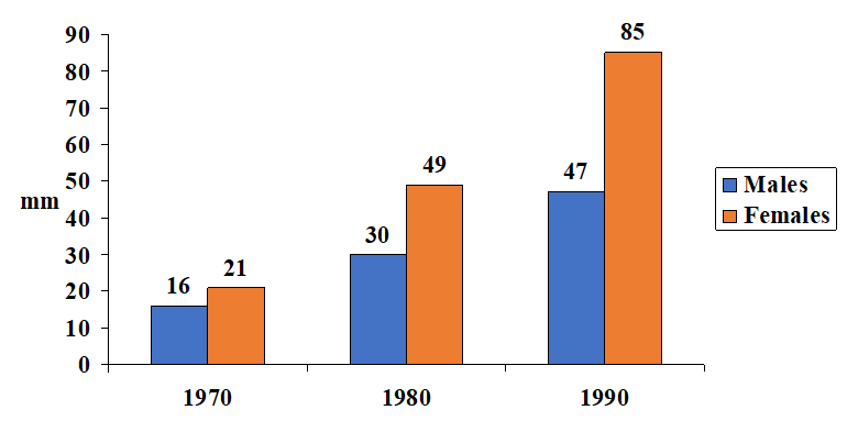 The Inuit and Amish: Two Cultures, One Lesson for Health