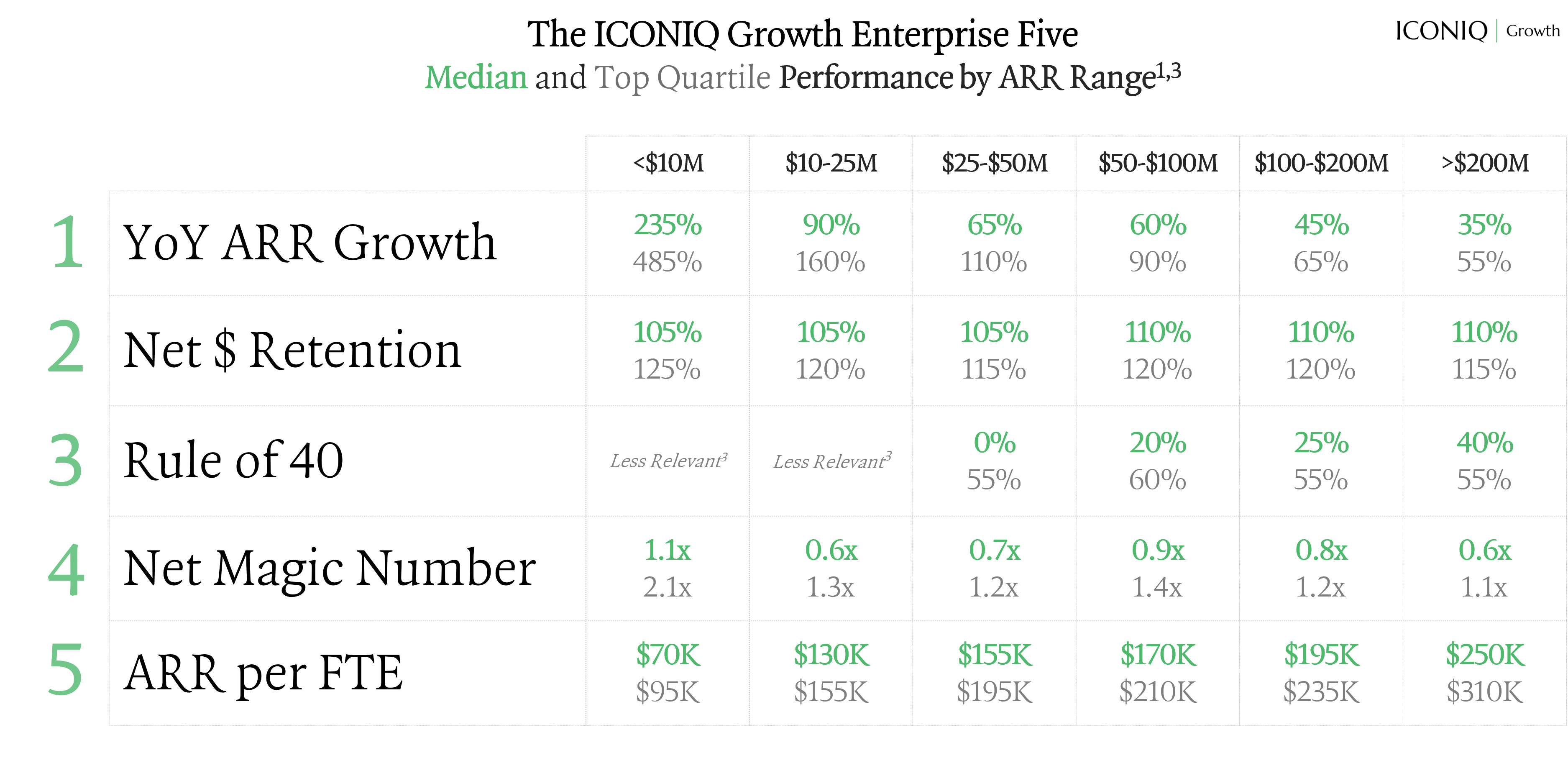 My favorite benchmarking reports (2024) - by CJ Gustafson