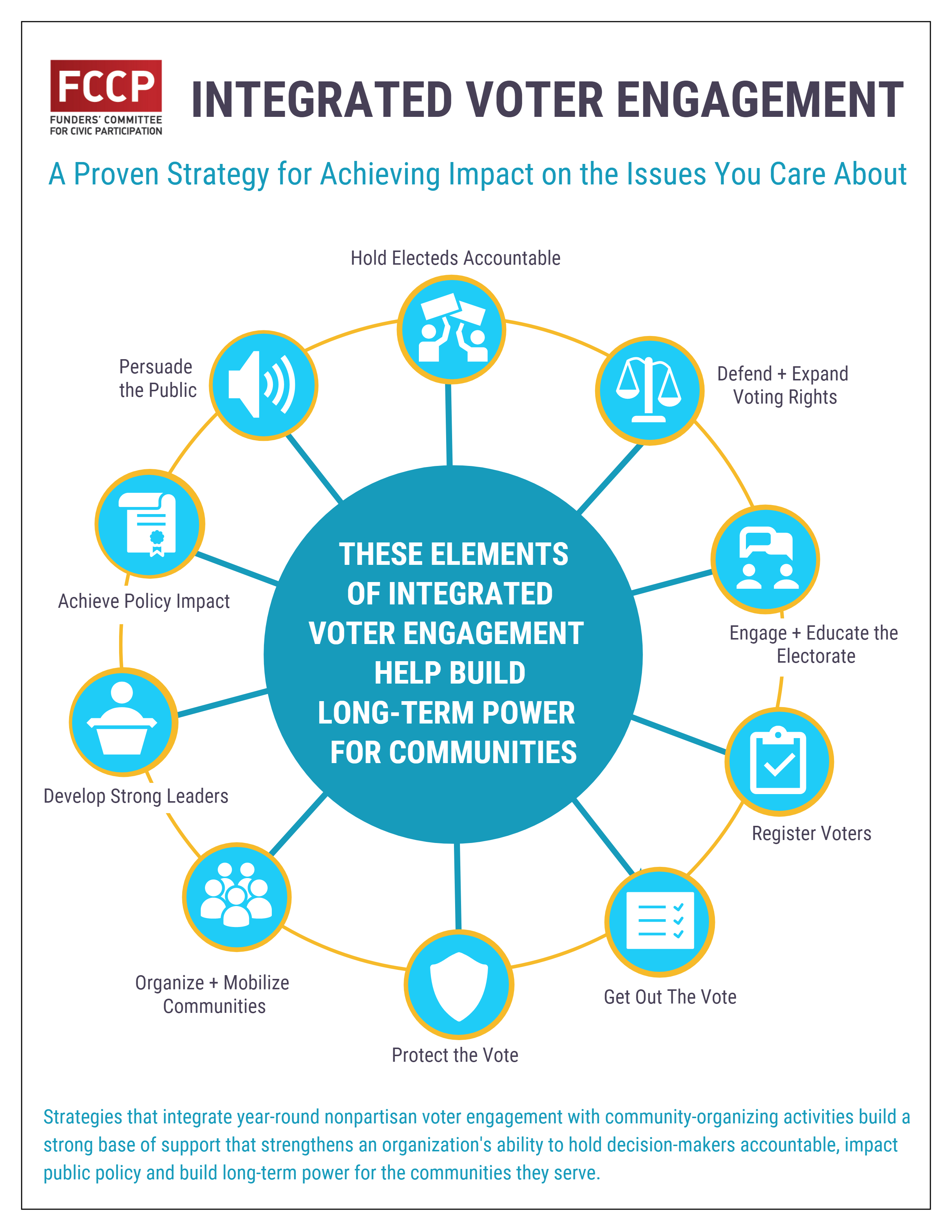 “Integrated Voter Engagement” is prime tool to “blue” Kansas - Kansas ...