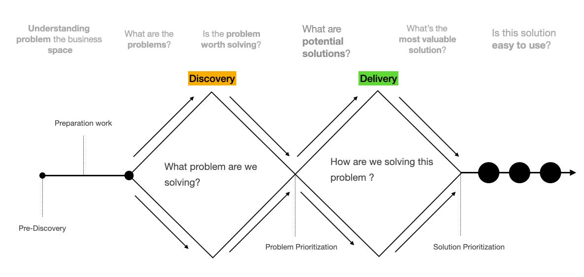 24/36 : 🔁 Continuous discovery & Product market matrix