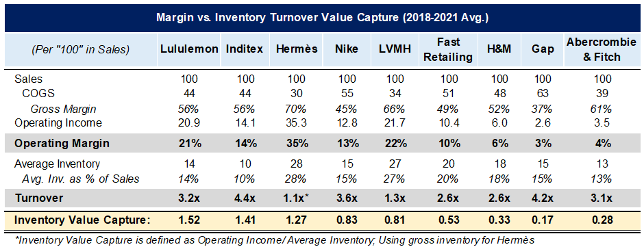 The Consumer's Hierarchy of Preferences: Assessing Retail Strategies ...