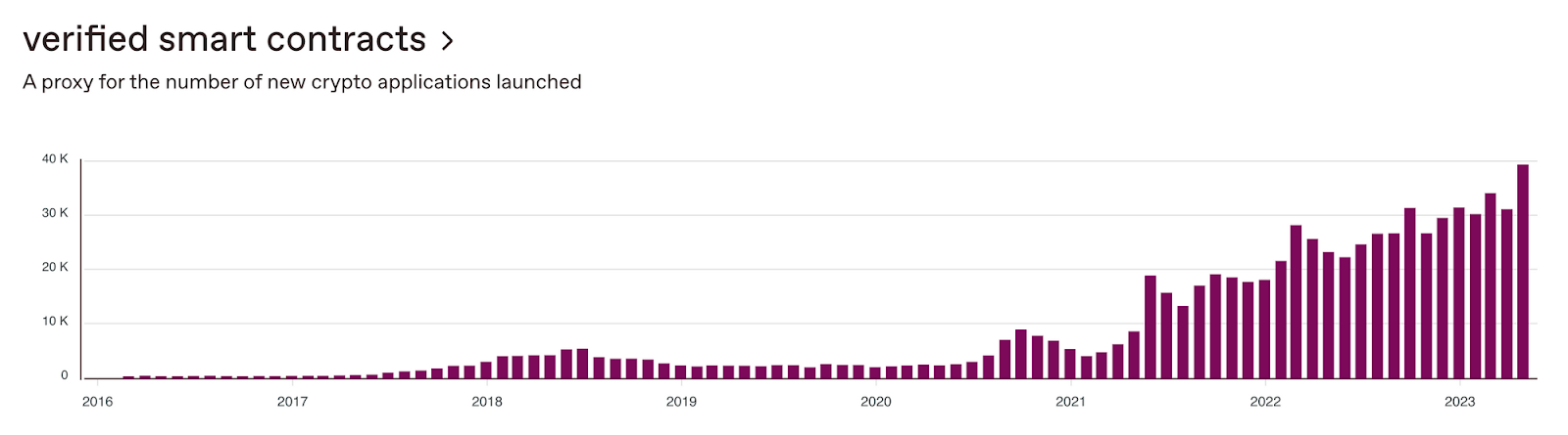 The Art and Science of Memecoin Bots, Tooling, and Infrastructure: A ...