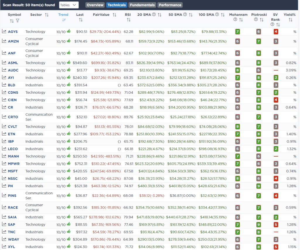 Weekly Market Recap: S&P Hits 5,000. Is It Time To Lock In Gains?