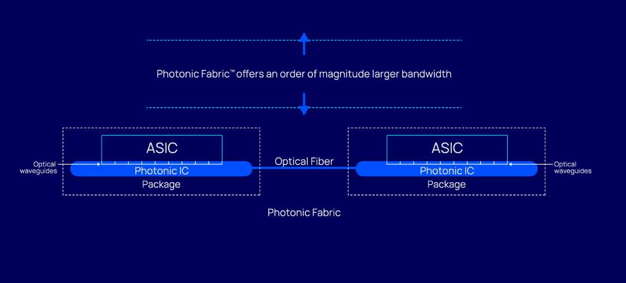 The memory wall and its implications - Silicon Matter