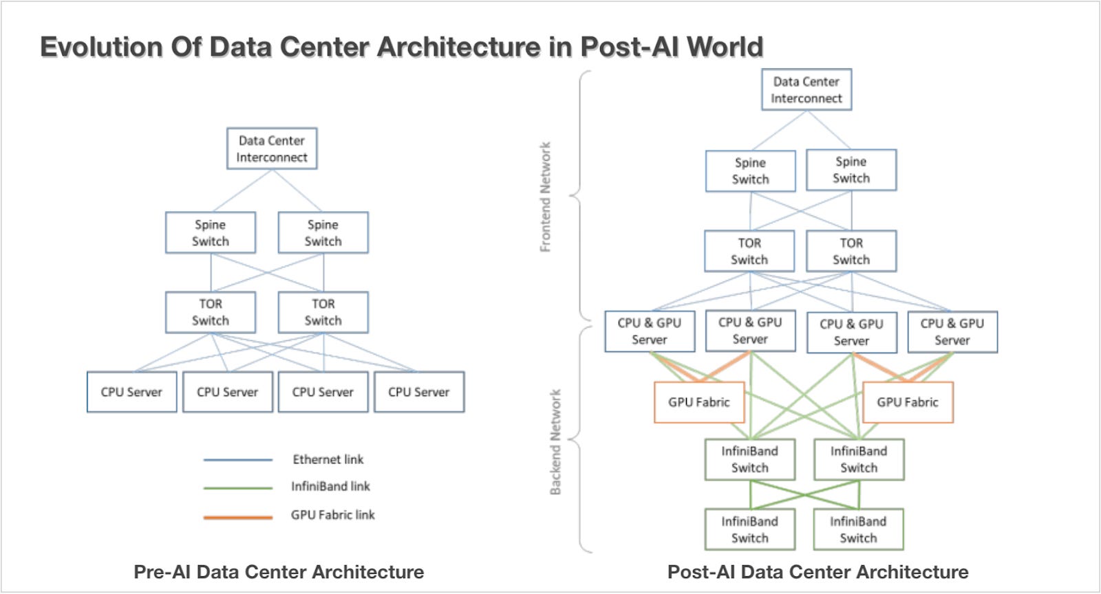 AI Networking Companies Are Set For Capex Primetime