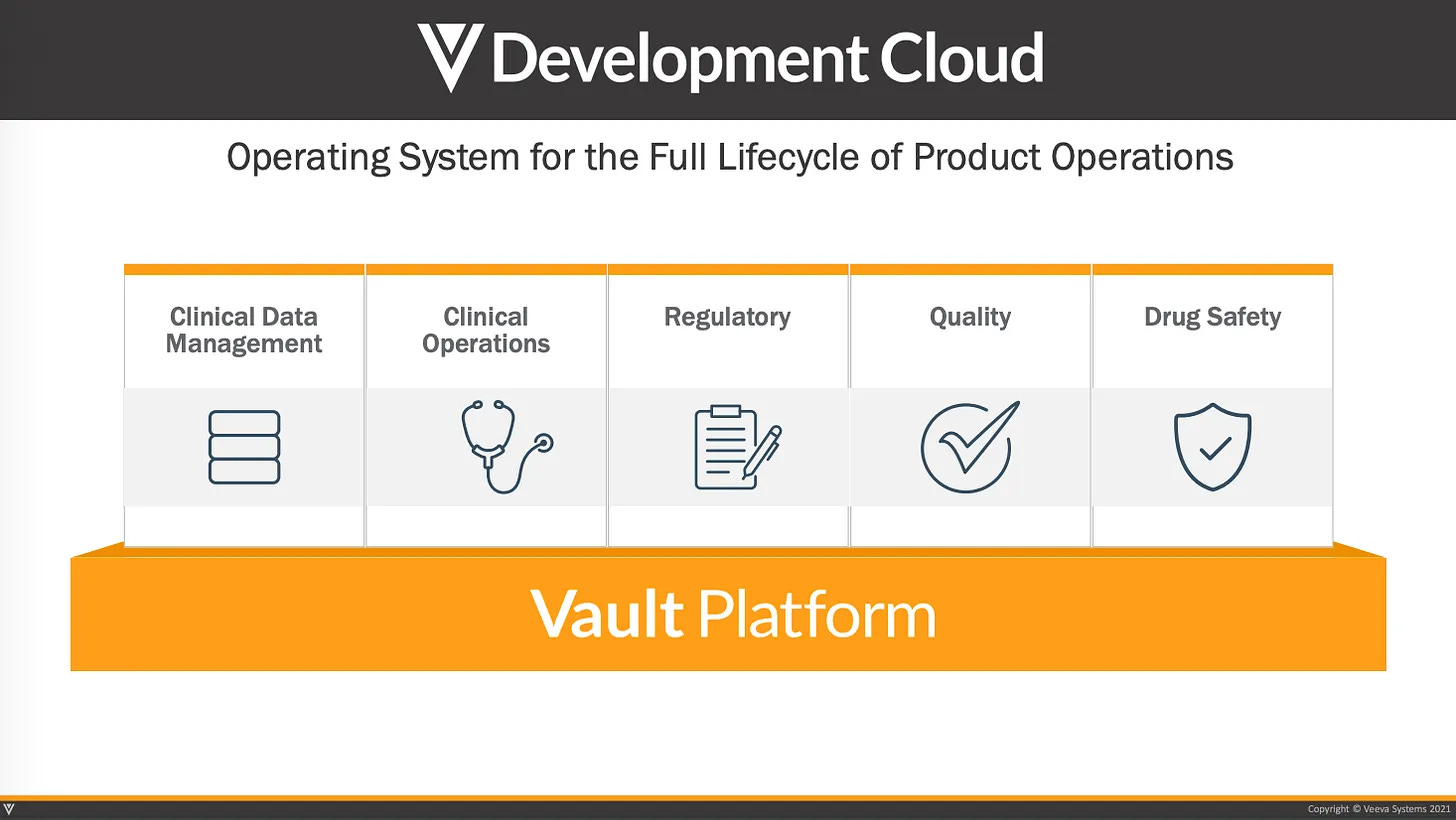 Linear #017: Veeva Case Study, Bootstrapping to a $575M Exit, Customer ...