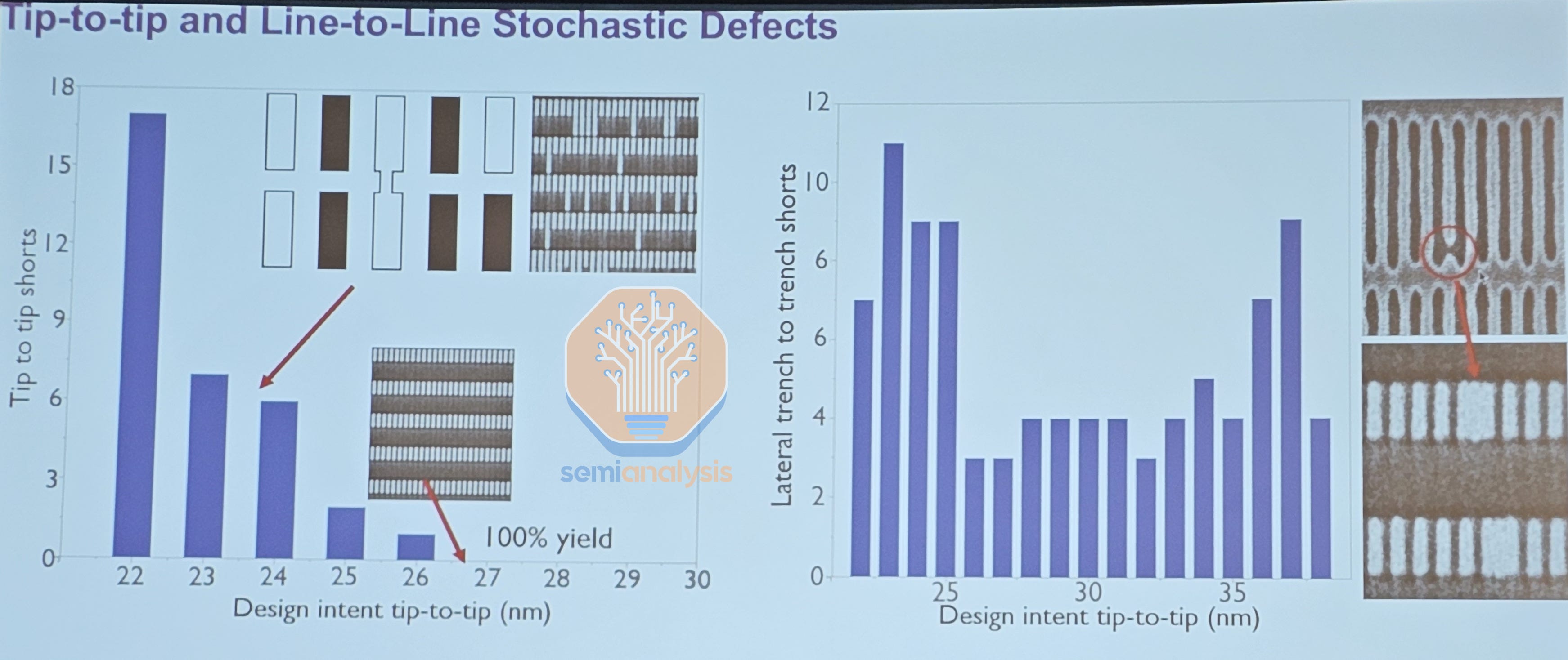 EUV Requirements Halved? Applied Materials' Sculpta Redefines ... EUV Requirements Halved? Applied Materials' Sculpta Redefines ...