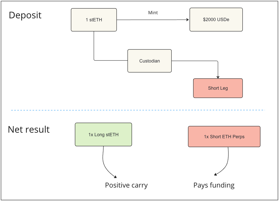 3 Jane – Crypto Native Derivatives Yield - ASXN