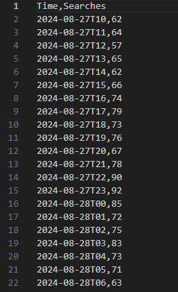 An informed way to trade Momentum - VertoxQuant