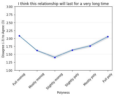 Polyamory Vs Monogamy: How Relationships Differ