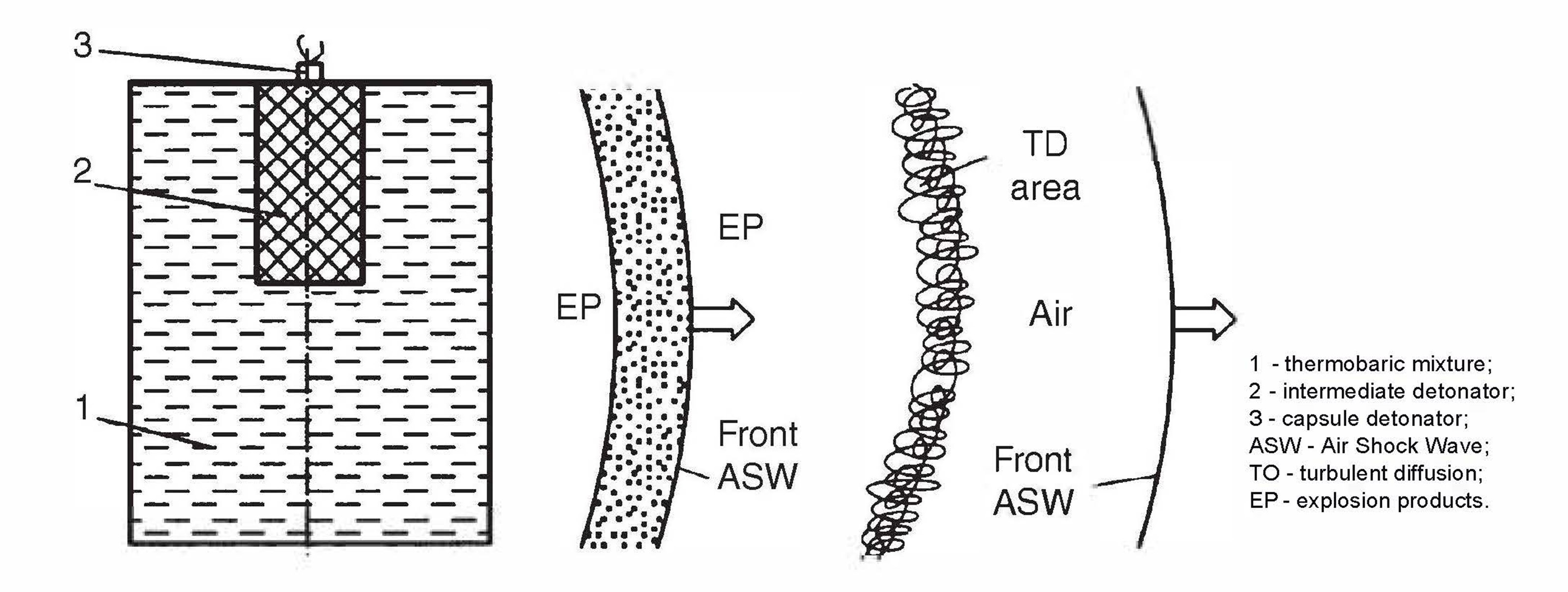 Thermobaric Weapons - by Mike Mihajlovic
