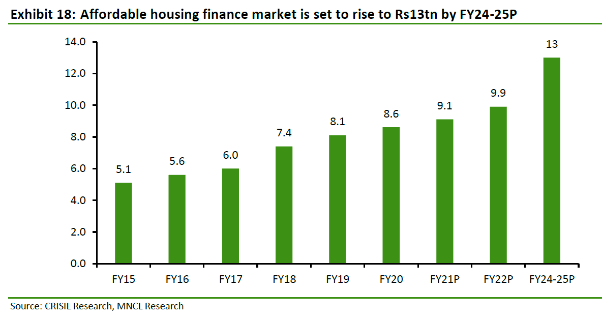 Home First Finance Ltd. - by Dhruva Pandey